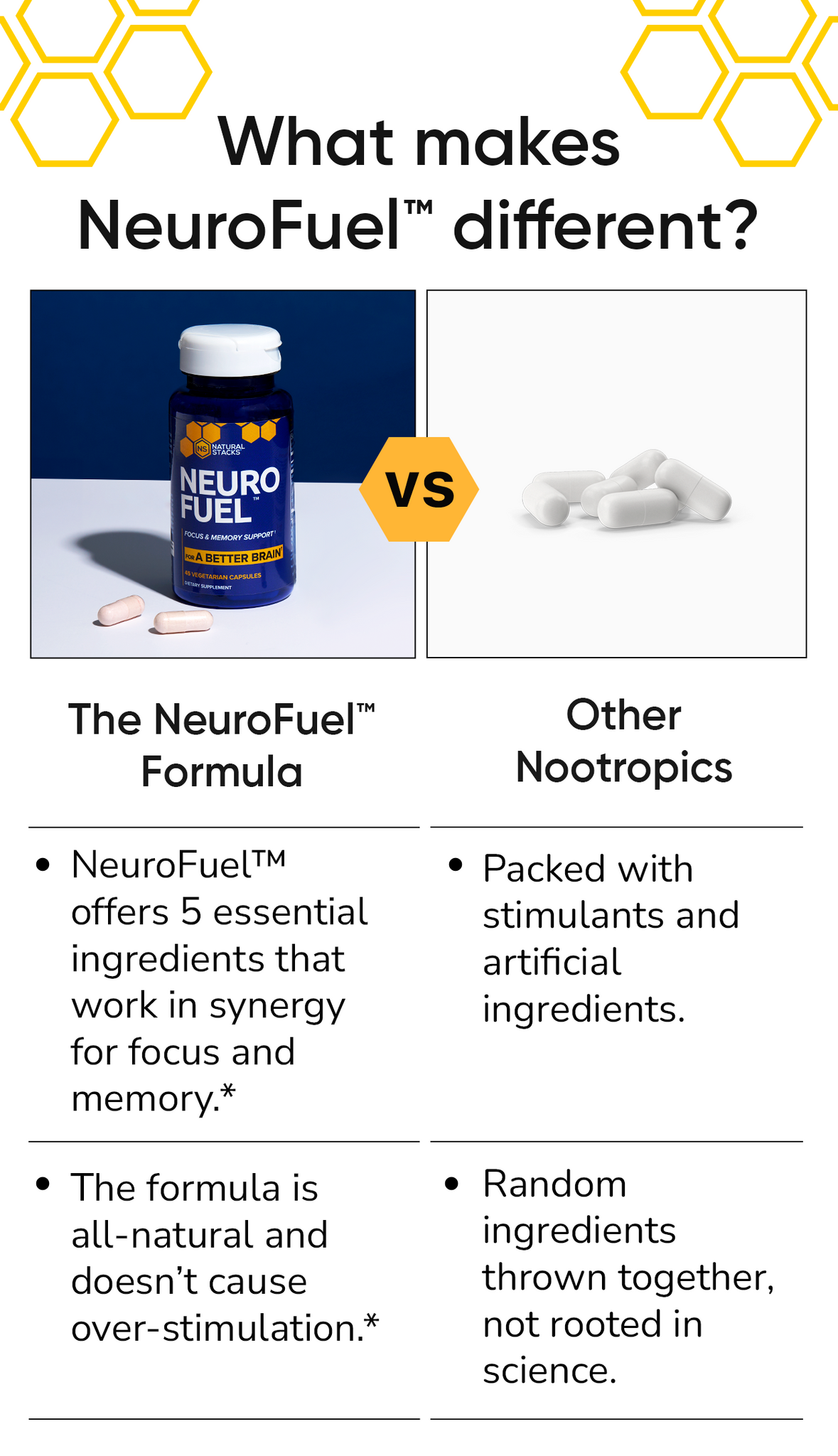 NEUROFUEL™ - FOR A BETTER BRAIN - 75CT